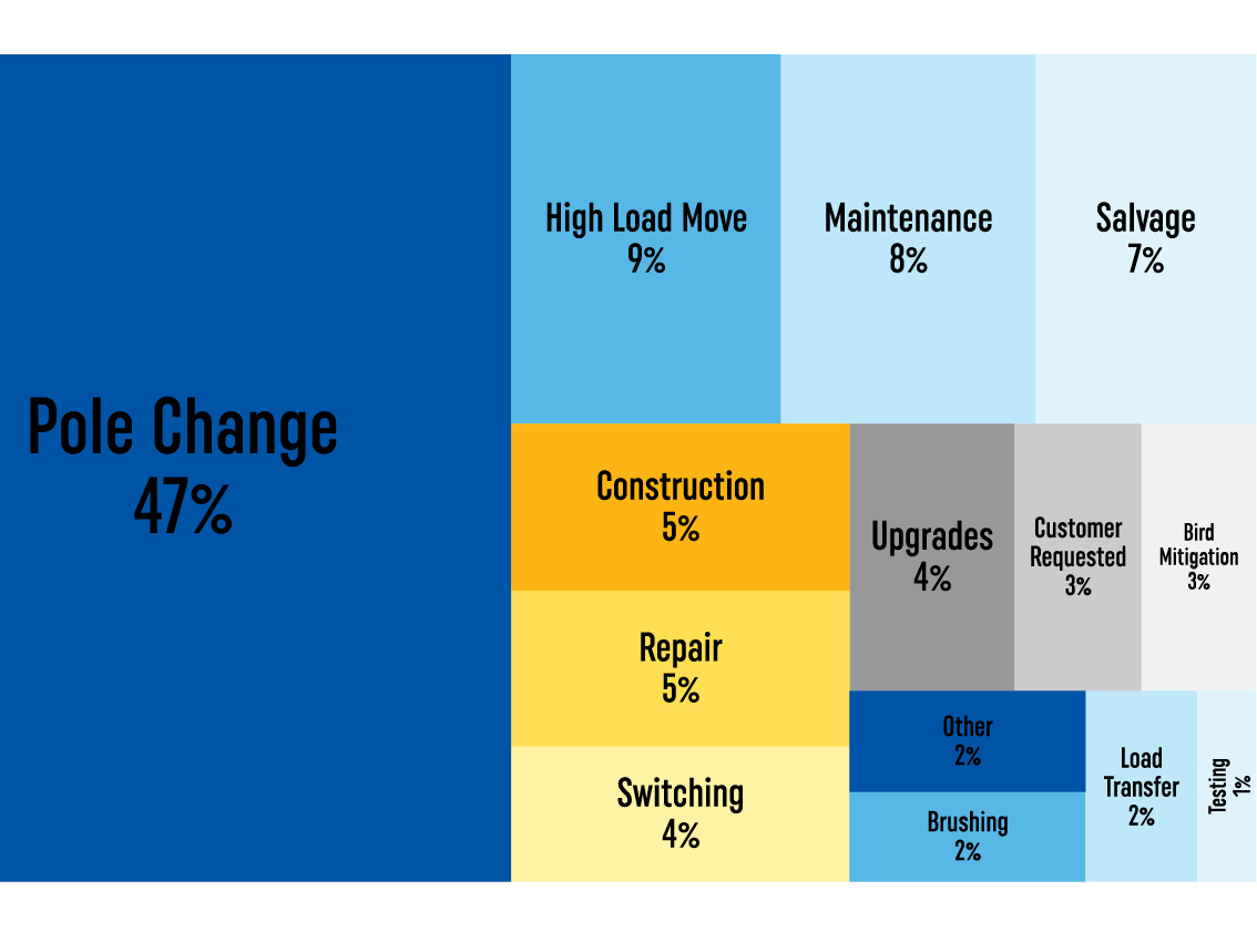 Planned Outages | ATCO Electric